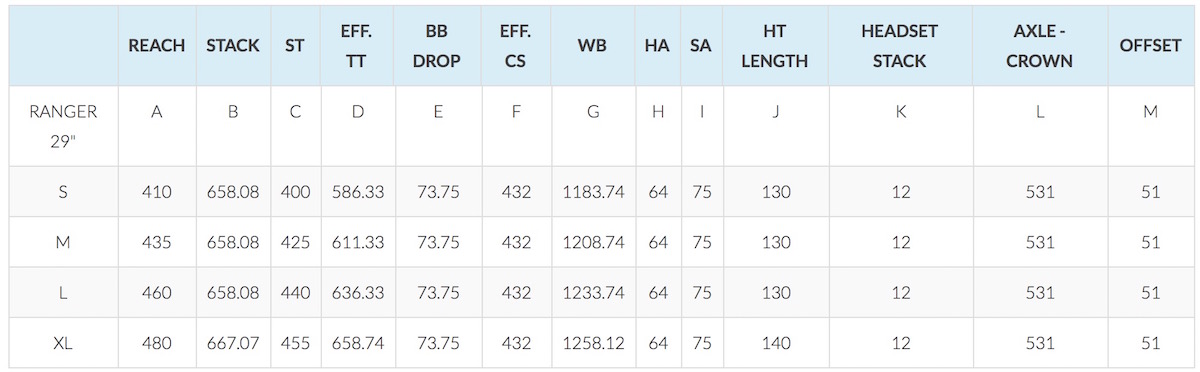 The BTR Ranger Evolves For 2017 - Singletrack World Magazine