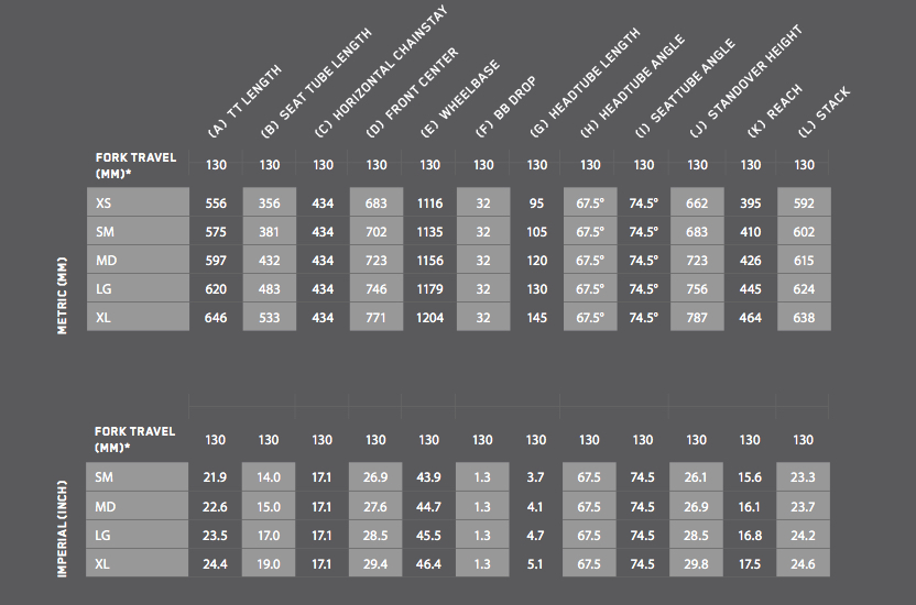 New JET9 Alloy From Niner Bikes – Singletrack World Magazine