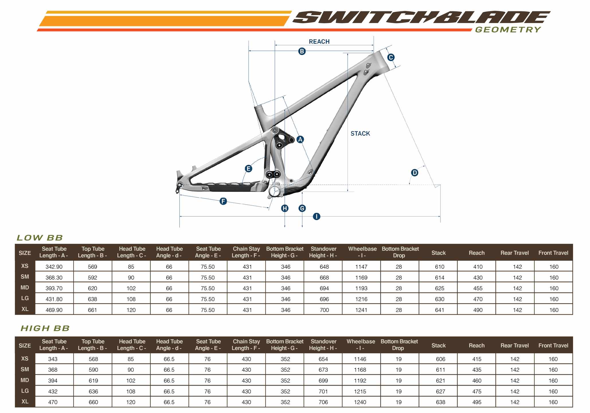 New Pivot Switchblade | Flip Your Chip And Choose From 29 ...