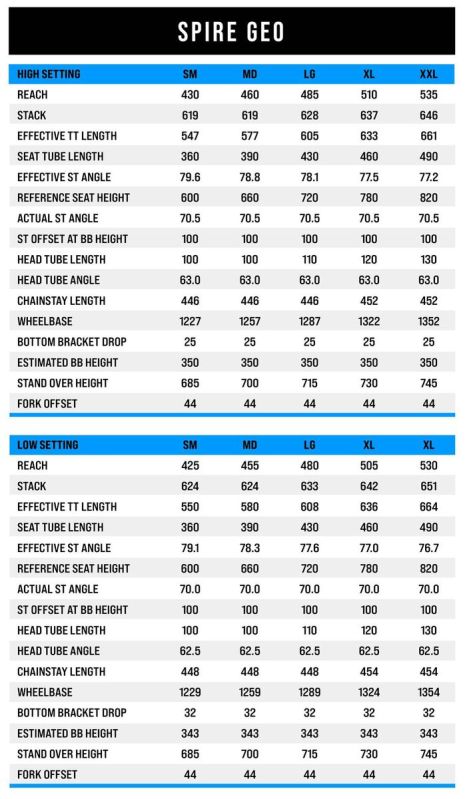 Transition Launch All-New Spire – Singletrack World Magazine