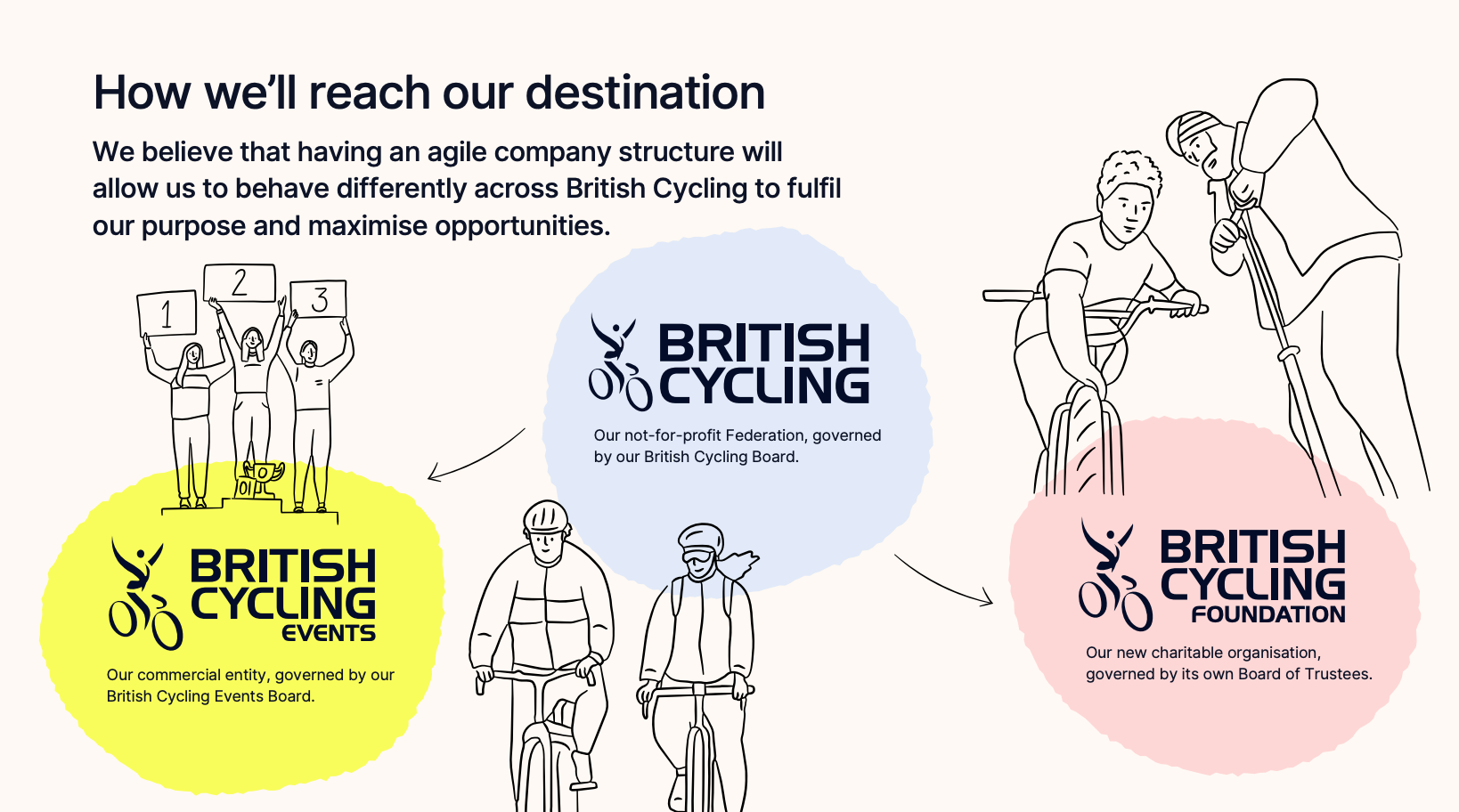 British Cycling Launches New Strategy – and a new era? – Singletrack ...